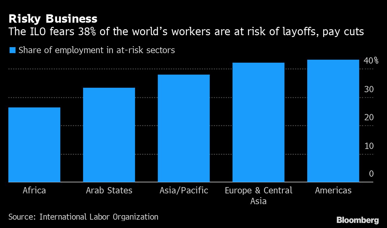 World Recession 2020 Due to Coronavirus Disease