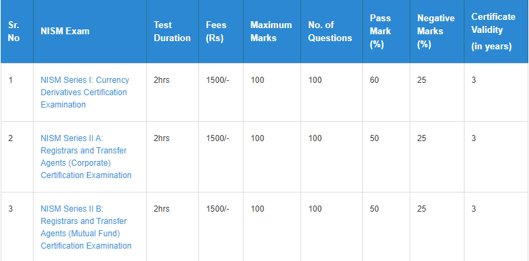 what is NISM certification and How can I get NISM certificate?
