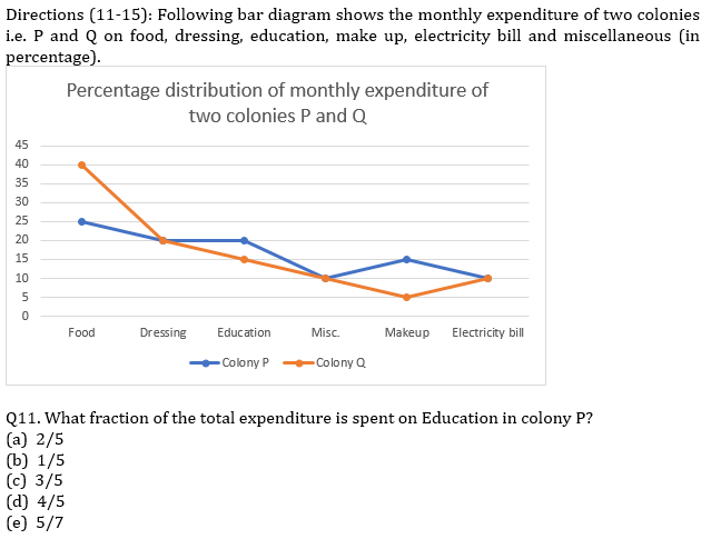 IBPS PO Prelims Quantitative Aptitude Mini Mock 2- Line Graph DI