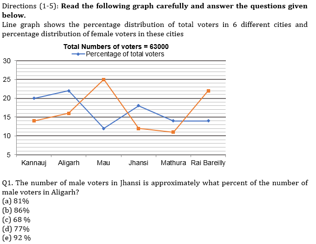 IBPS PO Prelims Quantitative Aptitude Mini Mock 2- Line Graph DI