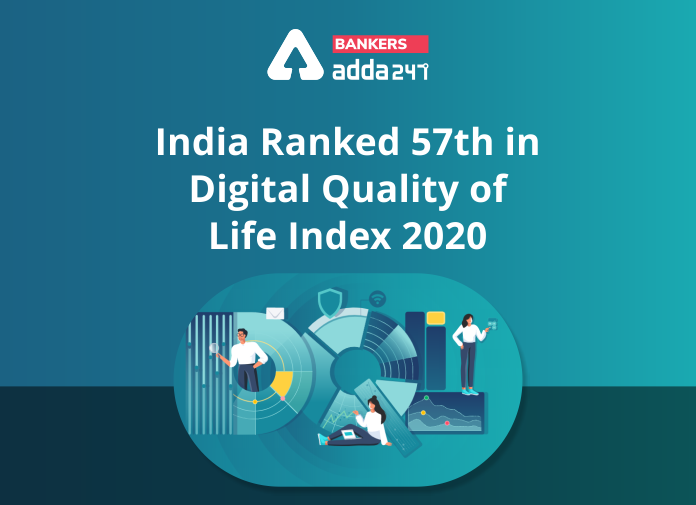 India ranked 57th in Digital Quality of Life Index 2020