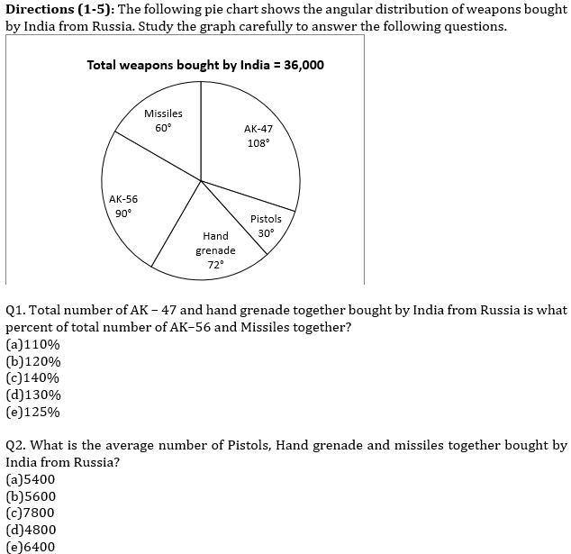 IBPS RRB Prelims Quantitative Aptitude Mini Mock 2- Data Interpretation