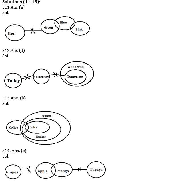 IBPS RRB Prelims Reasoning Ability Mini Mock 8- Puzzle & Syllogism