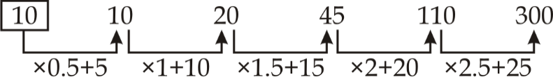 Number Series Key Concept, Short Tricks, Questions & Answer