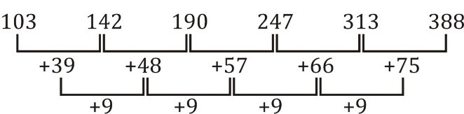 Number Series Key Concept, Short Tricks, Questions & Answer