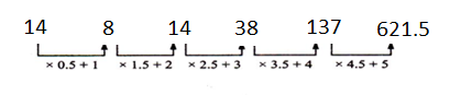 Number Series Key Concept, Short Tricks, Questions & Answer