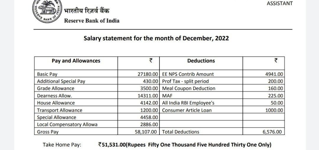 RBI Assistant Salary 2024, Revised Pay Scale and In-hand Salary