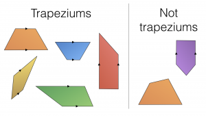 Area Of Trapezium: Definition, Properties, Formula And Examples - SSCAdda