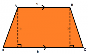 Area Of Trapezium: Definition, Properties, Formula And Examples