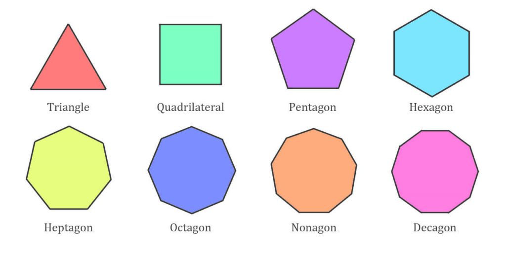 Polygon Definition Types Of Polygon Formula And Examples