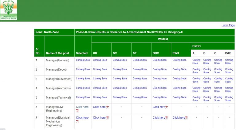 FCI Manager Final Result 2020 Released: Download Result PDF