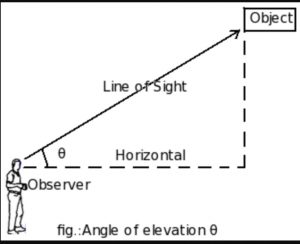 Heights and Distances Definition, Formula, Trigonometry, Examples