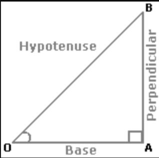 Heights and Distances Definition, Formula, Trigonometry, Examples