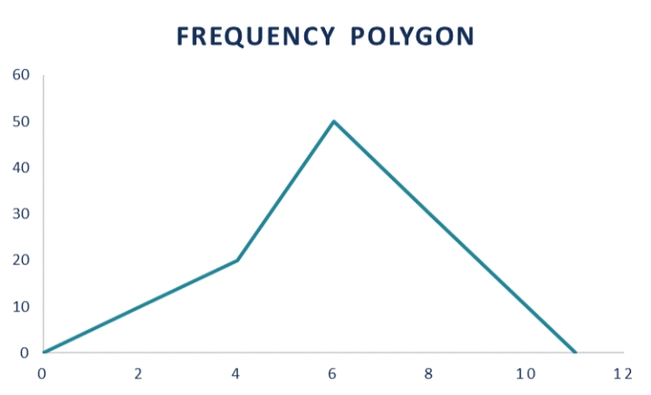 What is Frequency Polygon? Statistics, Graph and Examples – Job Carnival
