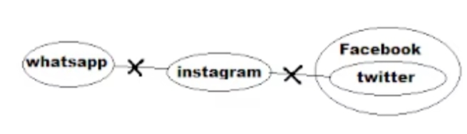 Syllogism Meaning - Questions, Solved Examples and Reasoning Tricks