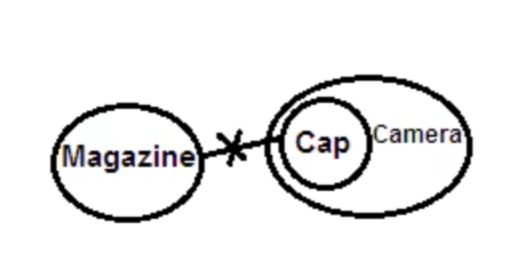 Syllogism Meaning - Questions, Solved Examples and Reasoning Tricks