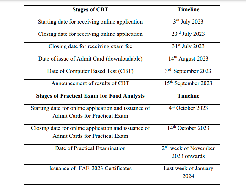 FSSAI Exam Date 2023 Out for CBT, Exam Schedule & Pattern