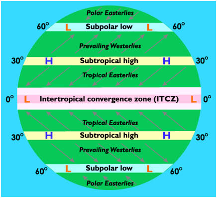 Atmospheric Pressure
