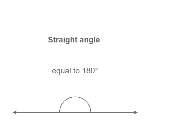Lines and Angles - Definition, Types, Properties and its PDF