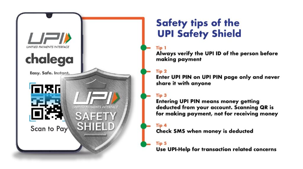 NPCI 2022: NPCI announces UPI safety and awareness week