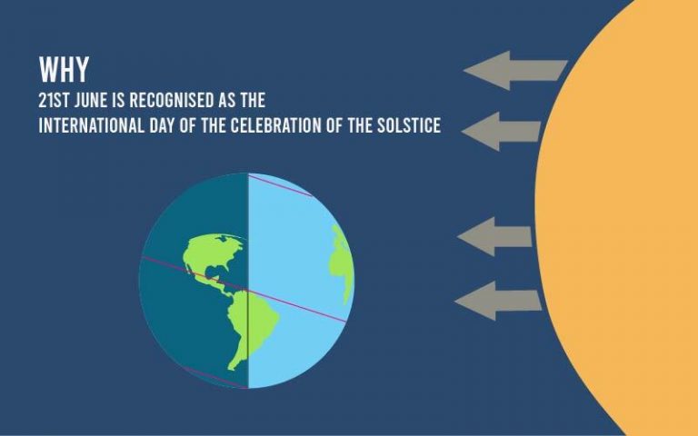Solstice International Day of the Celebration of the Solstice: 21 June