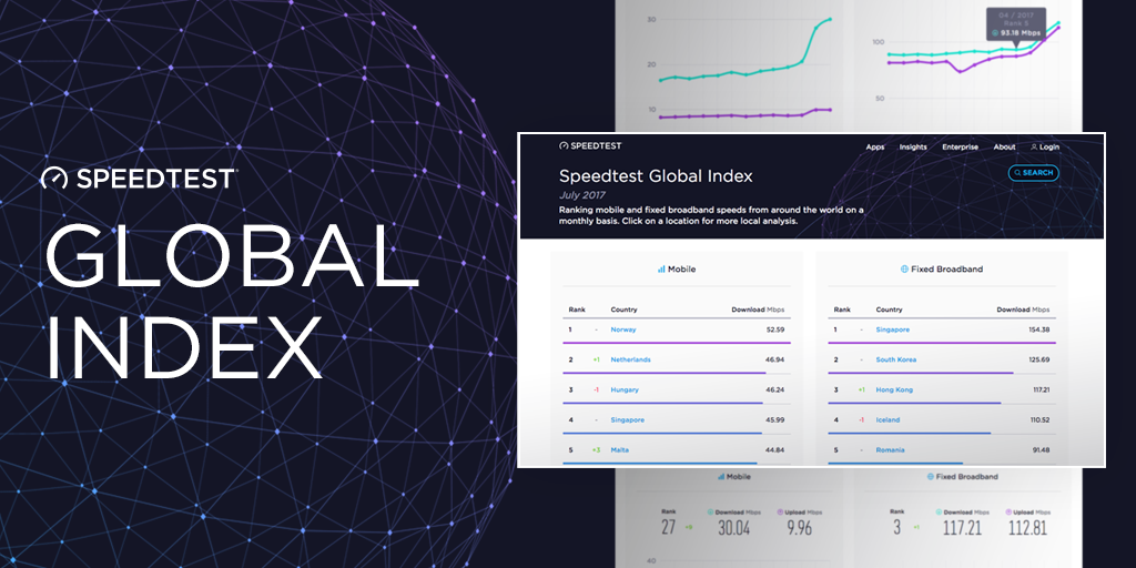 Ookla Speedtest Global Index: India ranked 115th 2022.
