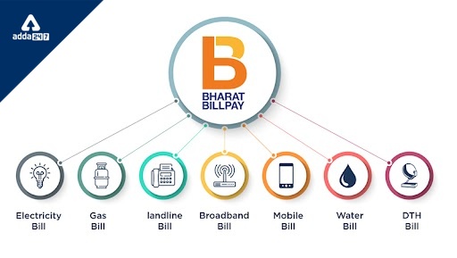 New Payment System For NRIs: The BBPS.