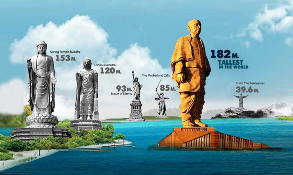 75 Facts About India on 75th Indian Independence Day which Everyone ...